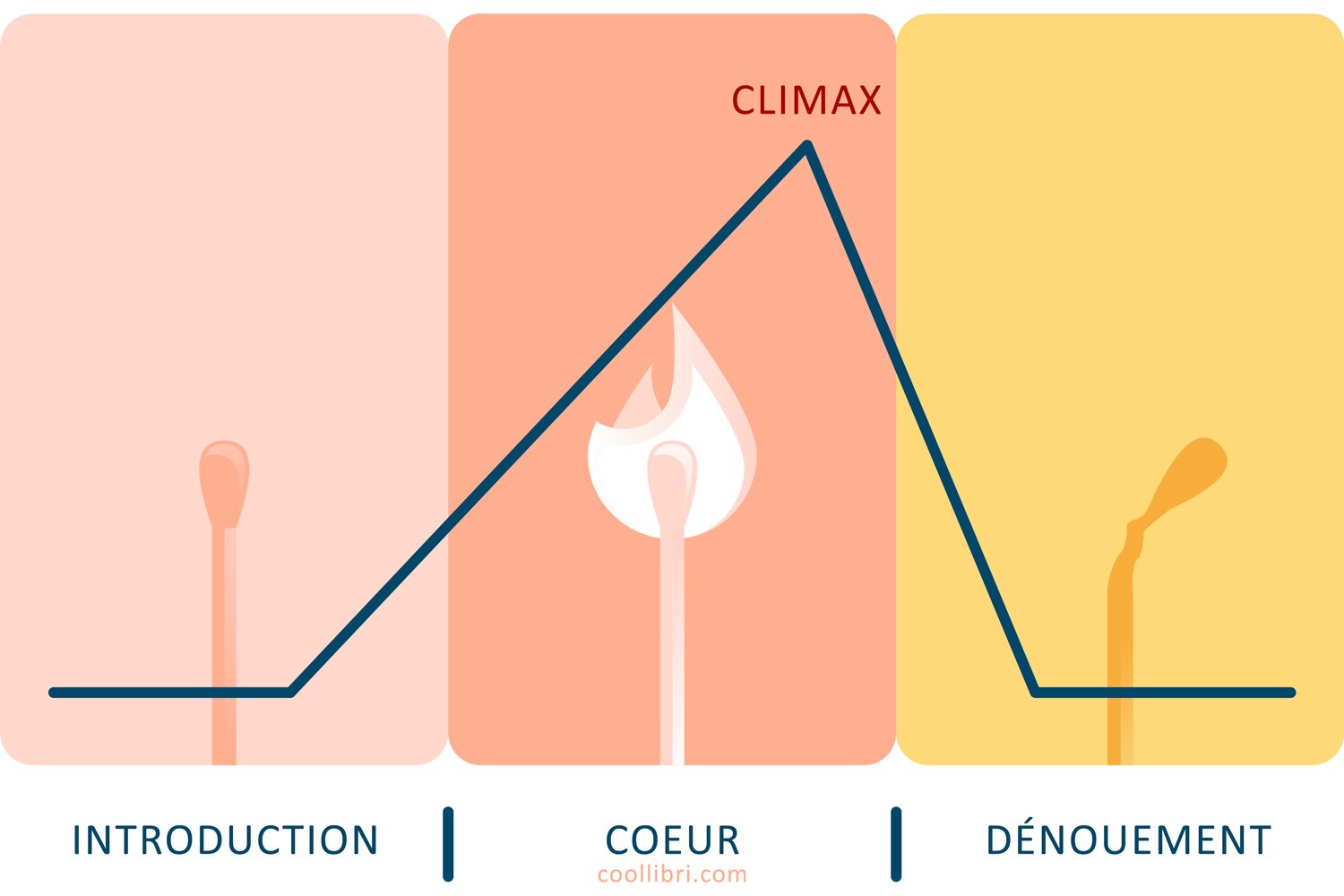 Comment faire un bon synopsis de manga et pourquoi le faire